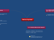 Nativos digitales - Mind Map